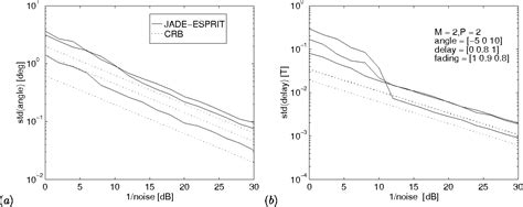 Figure 2 From Estimation Of Multipath Parameters In Wireless Communications Semantic Scholar