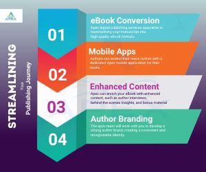 Enhance Your Authorship Streamlined Publishing Services