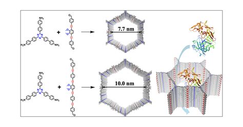 Covalent Organic Framework An Overview ScienceDirect Topics 58 OFF