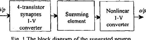 Figure 1 From Low Power Cmos Circuits For Analog Vlsi Programmable
