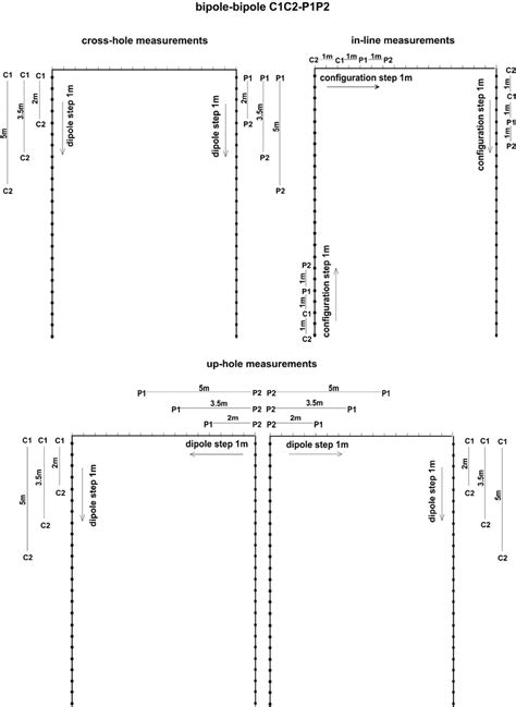 The Measurement Sequence Of Bipole Bipole C 1 C 2 P 1 P 2 Electrode Download Scientific