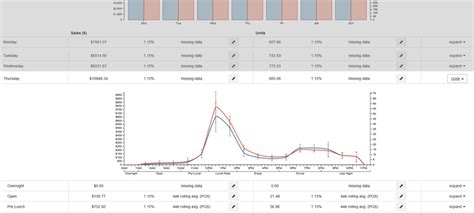 NetSuite Applications Suite Forecasting