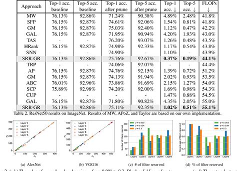 Figure 1 From Convolutional Neural Network Pruning With Structural