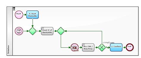 Workflow Sample December 2015