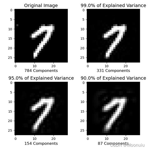 【机器学习sklearn】主成分分析pcaprincipal Component Analysissklearn 主成分分析 Csdn博客 【机器学习sklearn】主成分分析pcaprincipal Component Analysissklearn 主成分分析 Csdn博客