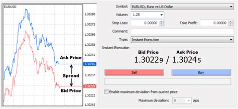 How Forex Trading Works The Forex Market Structure