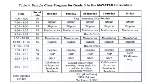 Sample Class Program For Kindergarten To Grade 10 In The Matatag Curriculum Deped Tambayan