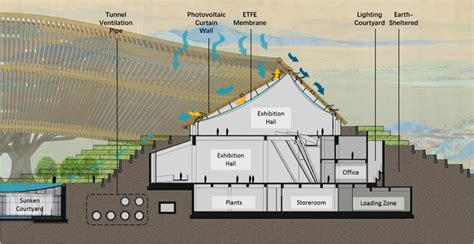 Green Design Strategies Diagram Download Scientific Diagram
