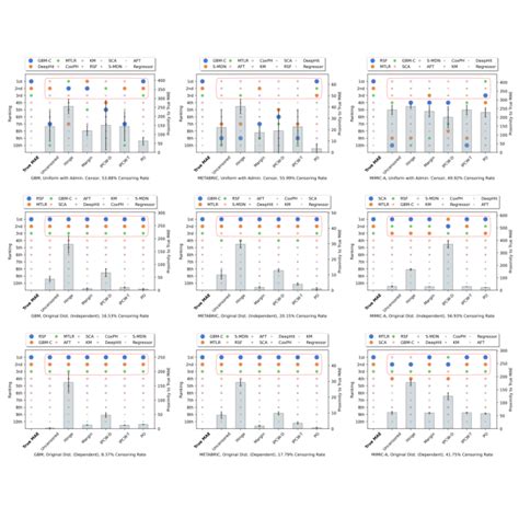 Evaluation Metrics Comparison In Terms Of Ranking Accuracy Left Axis