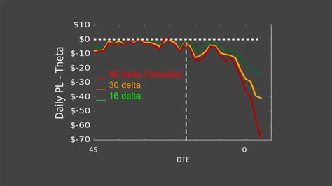 The Real Curve Thetas Predictive Limitations Tastylive