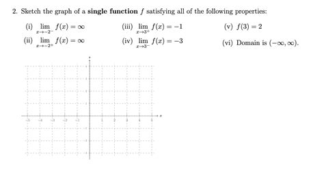 solved 2 sketch the graph of a single function f satisfying