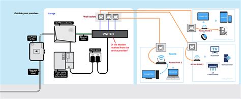 Connect Nbn Fttp Connection To 3 Access Points R Nbn