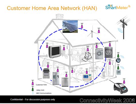 Confidential PG E SmartMeter Presentations Public Intelligence