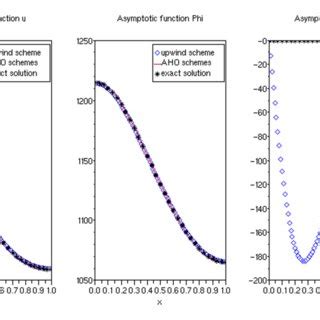 Numerical results on problem asymptotic function ρ is displayed on Download Scientific