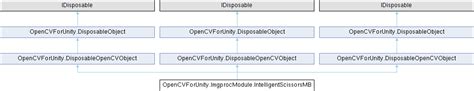 Opencv For Unity Opencvforunityimgprocmoduleintelligentscissorsmb