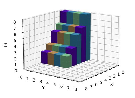 Blog Entries Codeforces