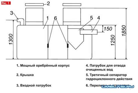 Как самостоятельно установить септик: пошаговая инструкция