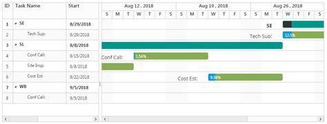 Allocate—task Allocation