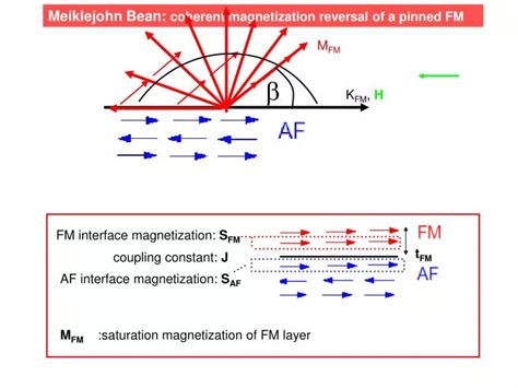 PPT Coupling Constant J PowerPoint Presentation Free Download ID