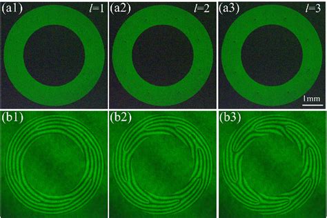 Figure 1 From Optical Vortex Lattice An Exploitation Of Orbital Angular Momentum Semantic Scholar