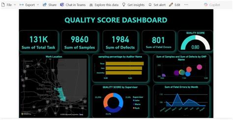 Powerbi Dataanalytics Visualization Datacleaning Datavisualization… Mahima Handa