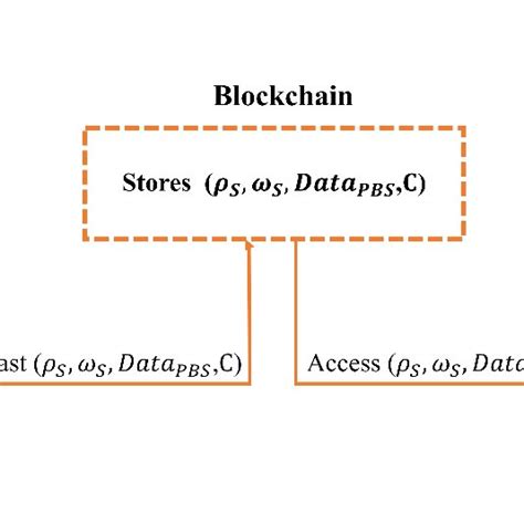 authentication and key agreement phase download scientific diagram