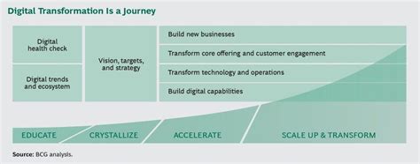 Bcg Organizational Chart Bcg Matrix For Powerpoint Presentationgo Com