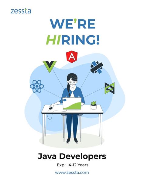 K Priyanka On Linkedin Javadeveloper Javadeveloper
