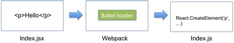 Start React Js Environment Using Npm Babel 6 And Webpack Jouy
