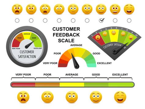 Satisfaction Survey Rating Scales