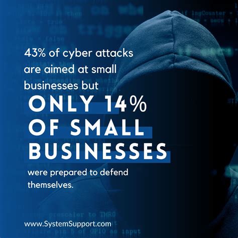 Systems Support Corp On Linkedin Cybersecurity Smallbusinessowner Smallbusiness Disasterprep…