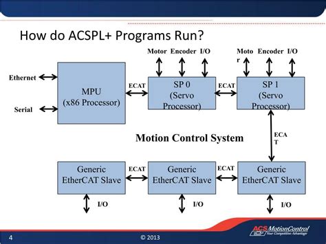 Ppt Spiiplus Training Class Powerpoint Presentation Free Download