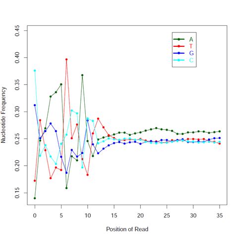 PostAlignment QC Griffithlab Rnaseq Tutorial Wiki GitHub