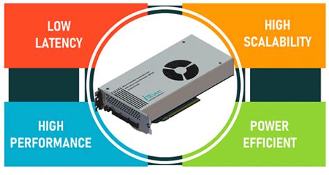 Enhance Server Compute Capacity With Fpga Based Network Interface Card