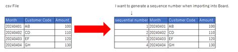 generate sequential numbers when importing with a data reader board