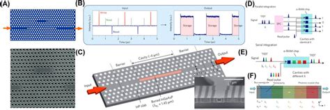Tunable Photonic Crystals A Schematic Top And Sem Image Bottom Download Scientific