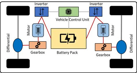 Dual Motor Electric Powertrain