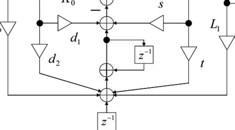 Proposed Second Order Variable Section Download Scientific Diagram