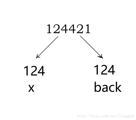 回文数判断算法 Csdn博客
