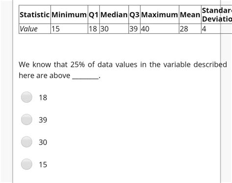 Solved Standard Statistic Minimum Q1 Median Q3 Maximum Mean