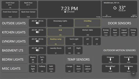 Show Off Your Sharptools Dashboards Web Sharptools Community
