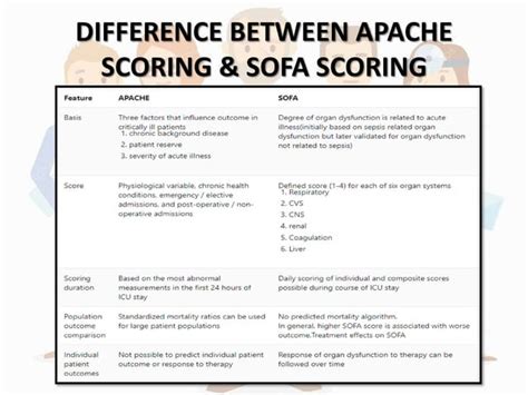 Patient Scoring Tools Material Safety Data Sheet Antibiotic Policy And Antibiogram Ppt