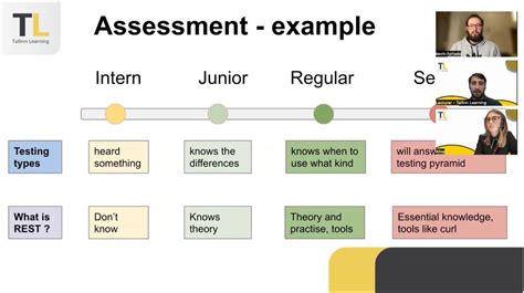 Learning Video Interview Qa It Tallinnlearning Publictalks