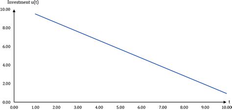 117 Discrete Dynamic Programming Optimal Control Theory And Calculus Of Variations A