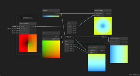 unityShaderGraph学习笔记 lit shader graph CSDN博客