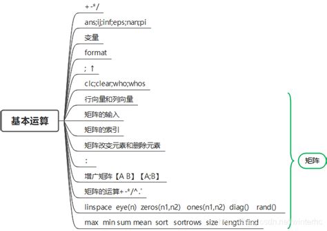 第一集：matlab 基本操作与矩阵输入增广矩阵怎么输入matlab Csdn博客