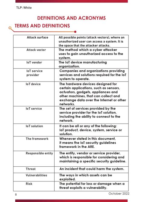 Iot Cybersecurity Framework Pdf