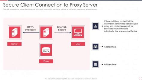 Proxy Client Powerpoint Templates Slides And Graphics