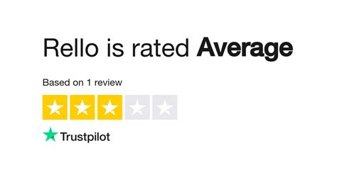 Rello Reviews Read Customer Service Reviews Of Rello Reviews Read Customer Service Reviews Of