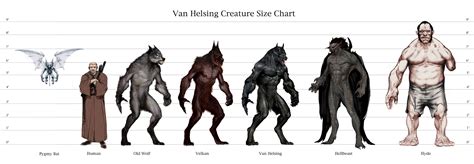 A Line Up Of Different Types Of Creature In The Form Of Men With Wings